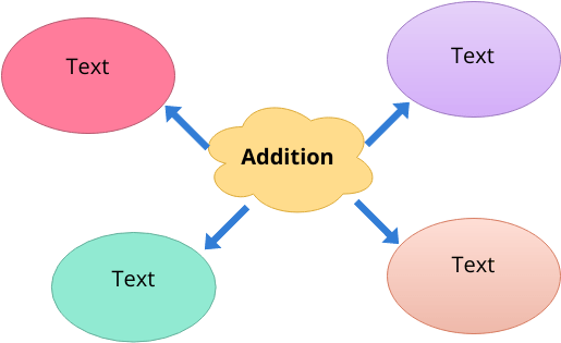 Addition Concept Map.vpd | Visual Paradigm User-Contributed Diagrams ...
